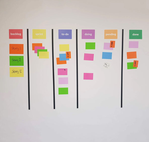Magnetic Dry Erase Sprint Planning Scrum Wall – ScribbleWall