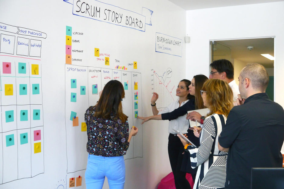 Whiteboard Paint | IdeaPaint | SketchPaint – ScribbleWall